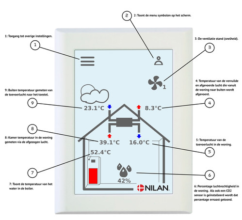 Digitale HMI 602 control display - Upgrade kit | Nilan Netherlands