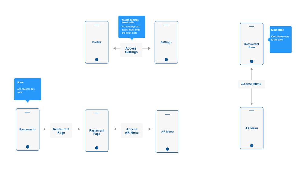 AR Food Menu: A case study
