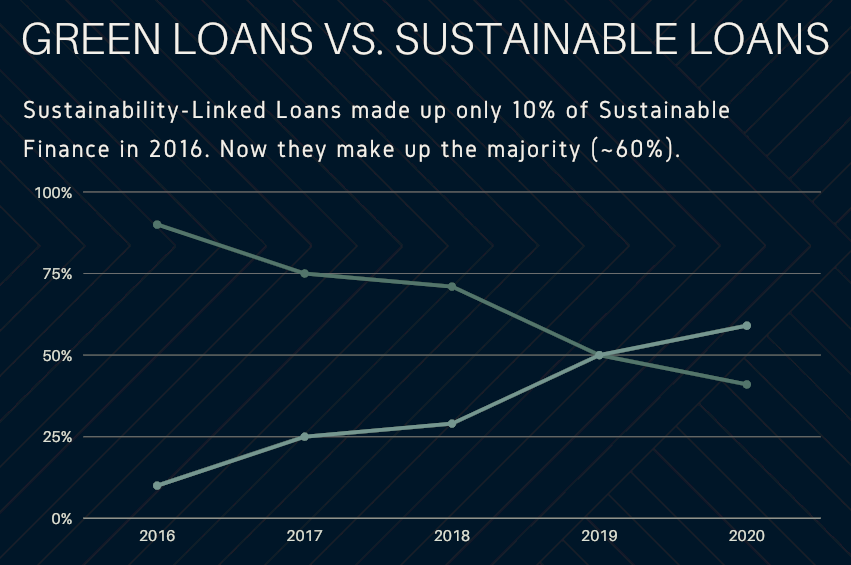 Sustainable Finance 101: How Your Company Can Profit with ...