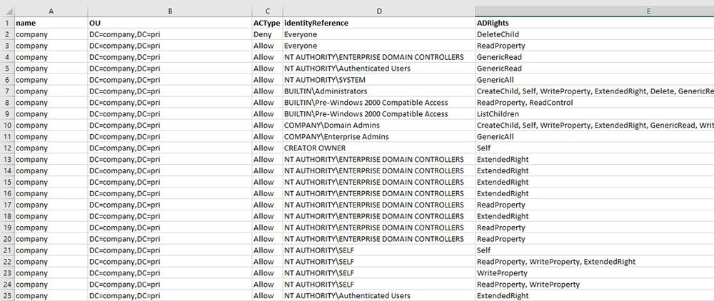 Get access control permissions of Active Directory objects
