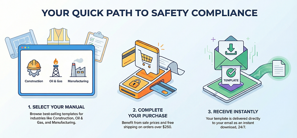 Alberta Oil & Gas Safety Manual Template | Quick Safety