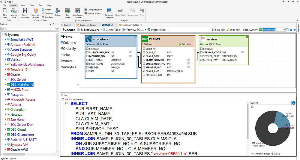 Got Federated Join DB2 Tables With 25 Systems got-federated-join-db2-tables-with-25-systems
