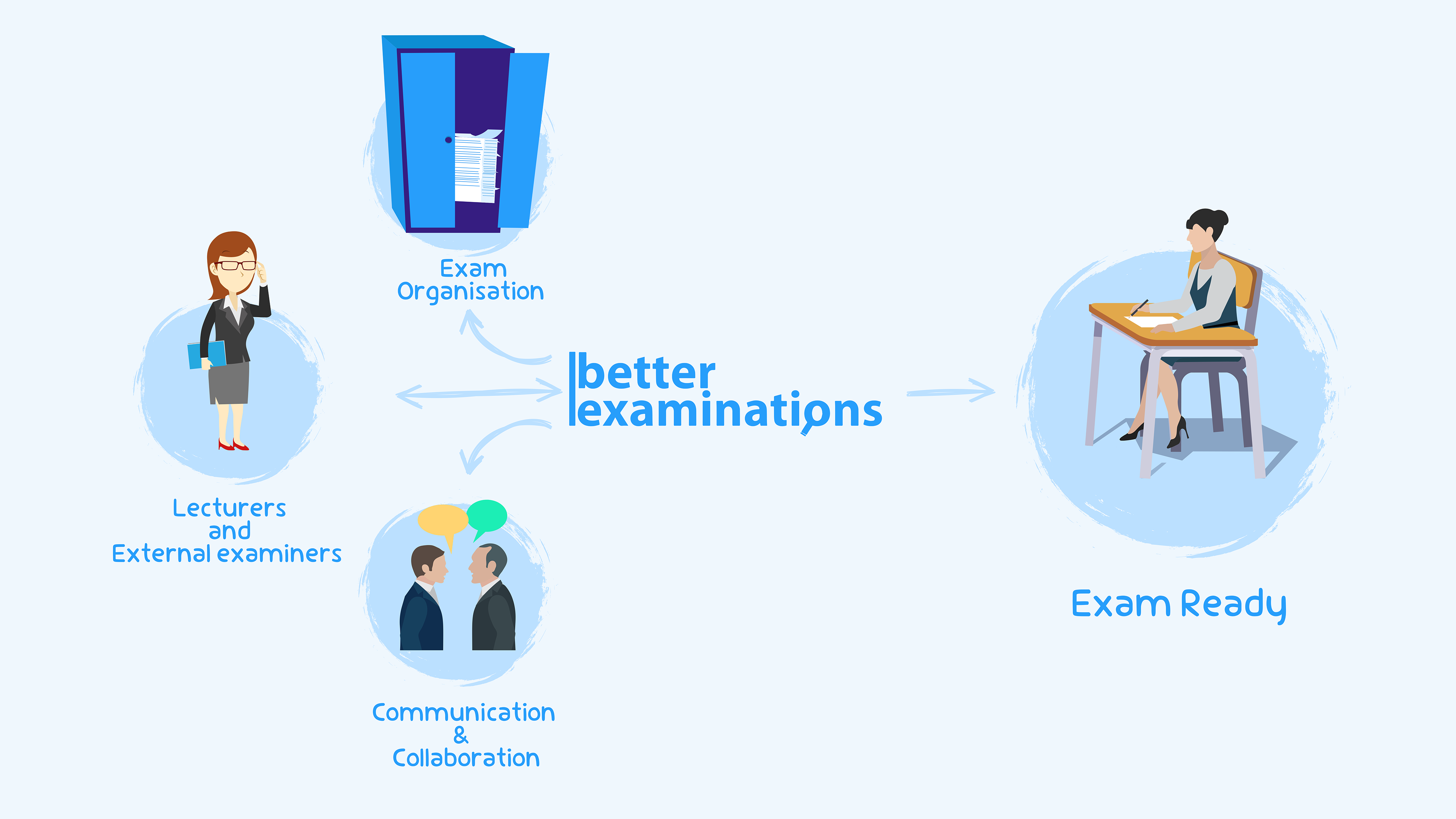 BetterExaminations Pro | Examination Management Software