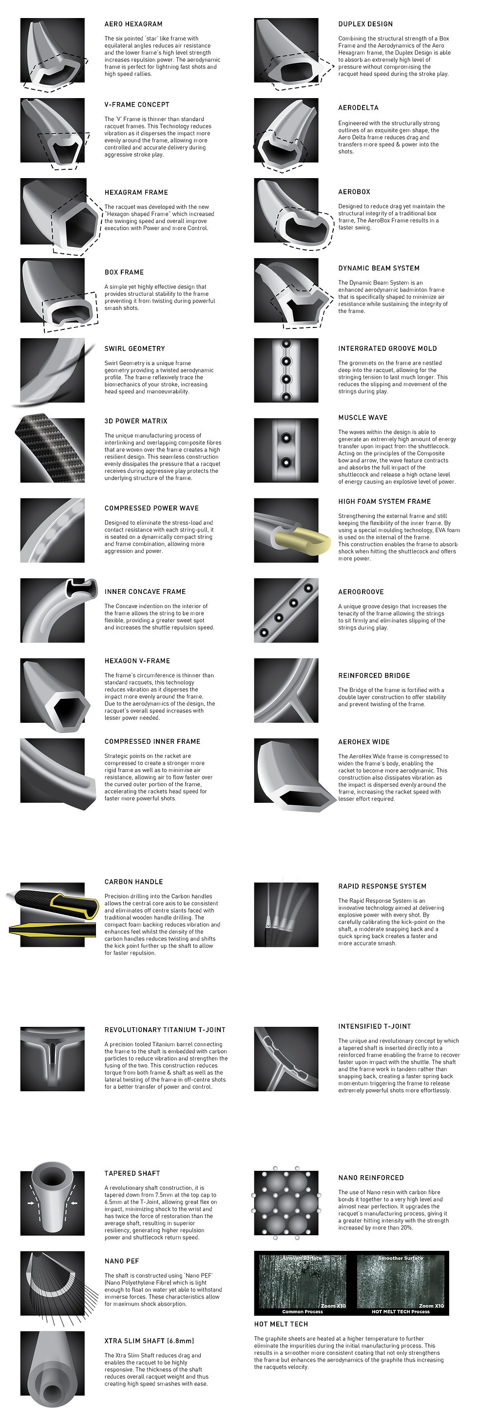 RACKET TECHNOLOGY | MIZUNO BADMINTON