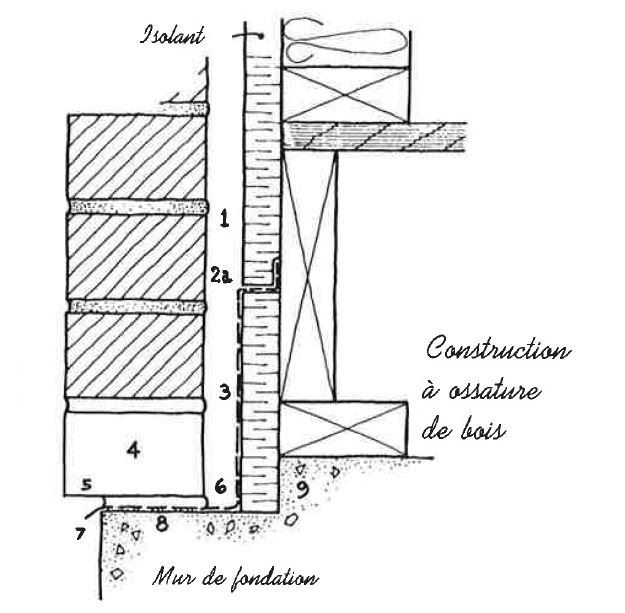 L’enveloppe du bâtiment : les déficiences typiques du mur de maçonnerie