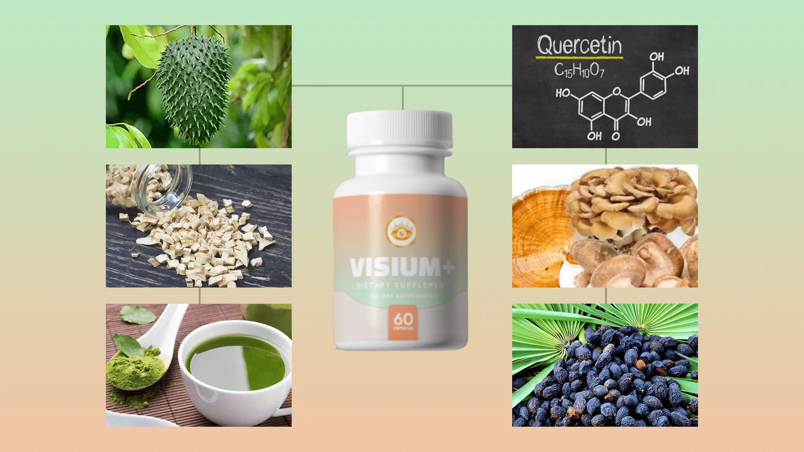 Visium Plus Review: The Ultimate Vision Converter for Crystal Clear Eyesight