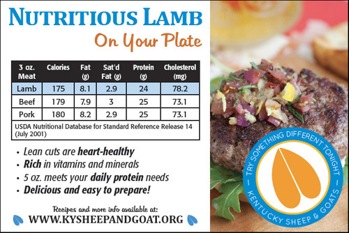 Lamb Nutrition Card | ksgdo