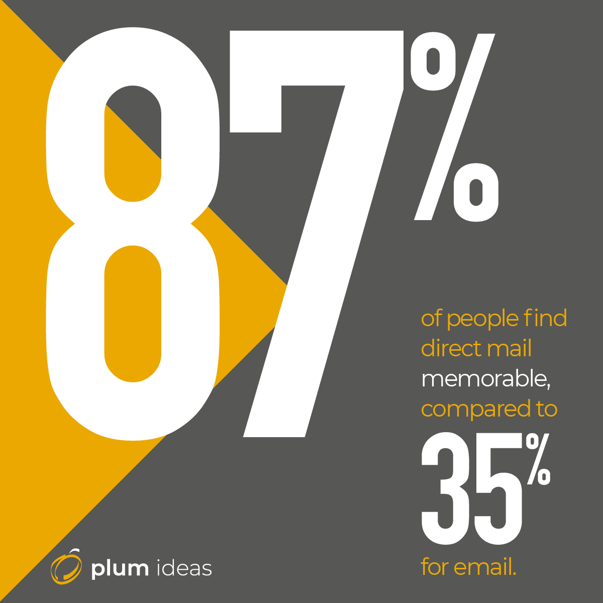 Why Direct Mail Still Matters in a Digital World