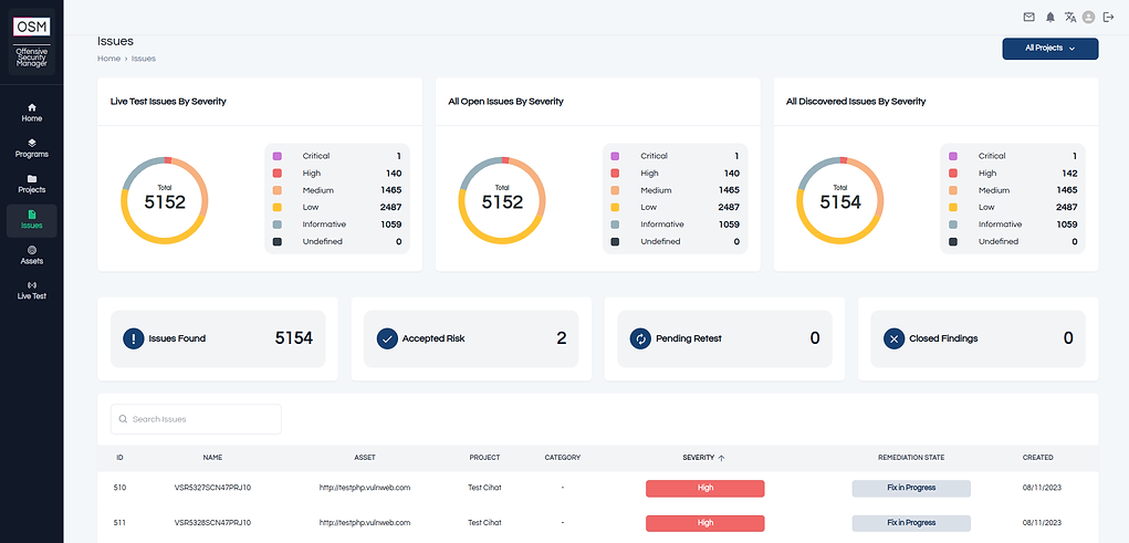 OSM | AI Powered Predictive Cyber Security Management and Analytics ...