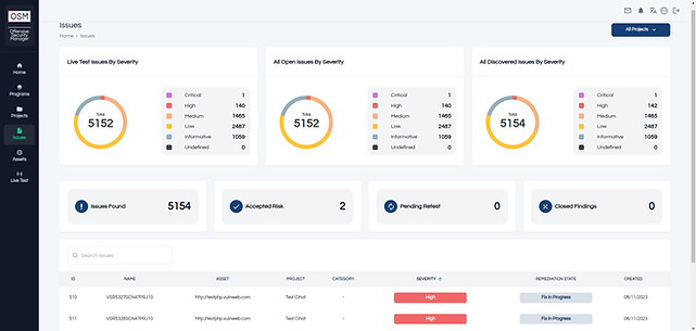 Risk Visualization and Reporting | ofsecman.io