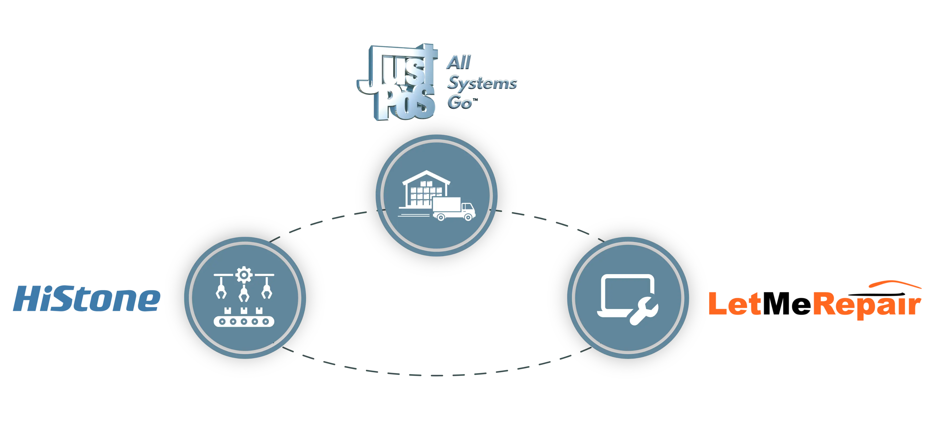Point of Sale Systems | JustPoS Technologies | South Africa