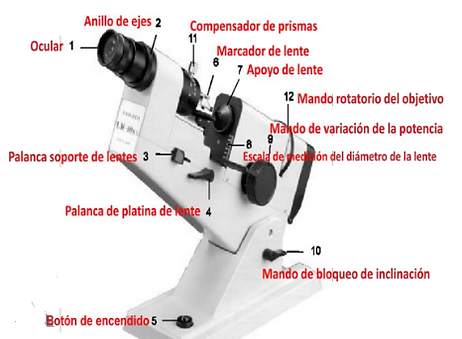 Test de Lensometria y Queratometria | optonline