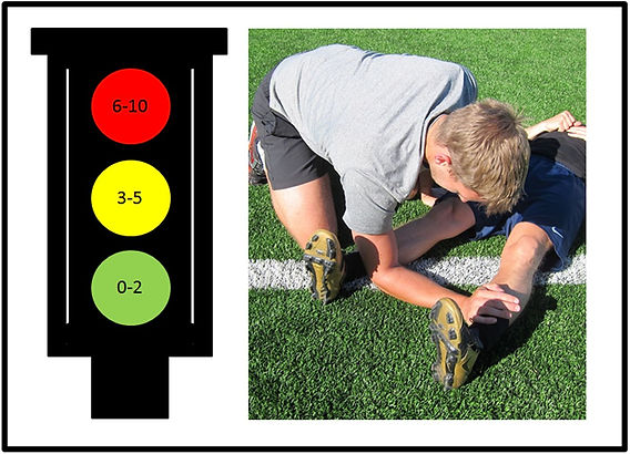 adductor test