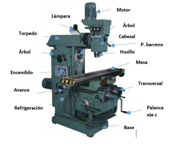 2/5 Partes de una Fresadora