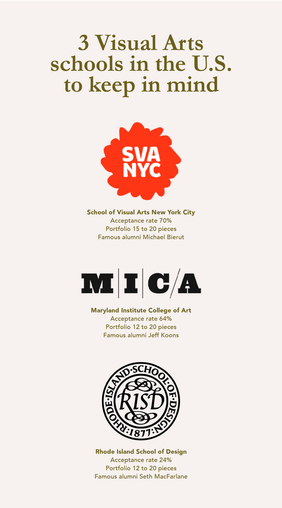 Visual Arts Schools