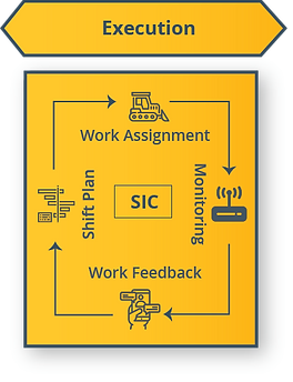 MineRP | DnA DigiTech