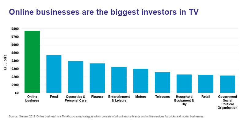 TV Advertising: Benefits & Advantages of Television Ads