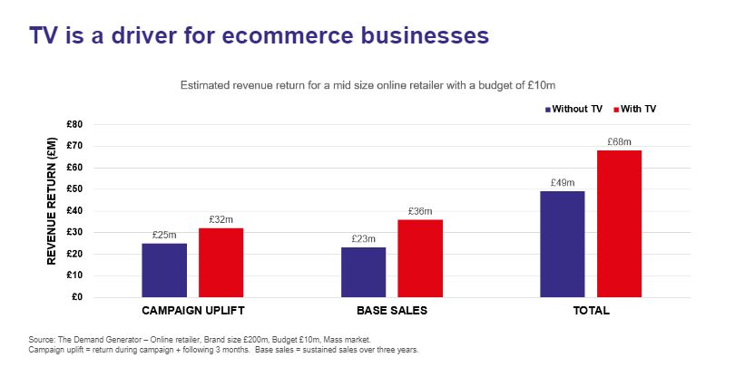 Benefits and Advantages of TV Advertising
