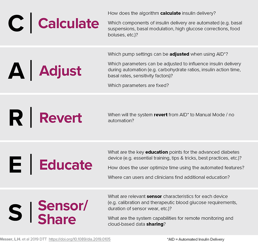 C|A|R|E|S Framework | PANTHER Program