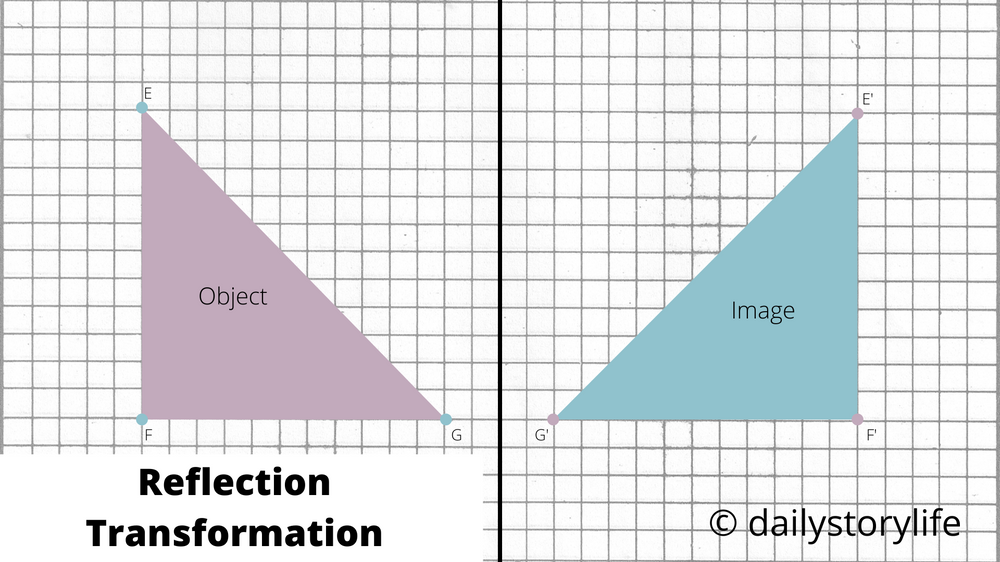 The Peculiar Puzzle of Geometrical Transformation-Insights into ...