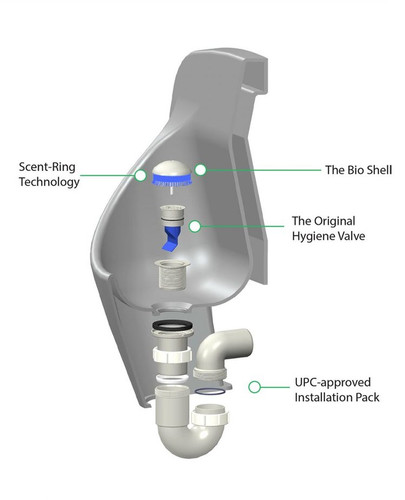 Annual Maintenance per urinal | Waterless Solutions