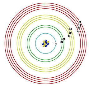 Atomic Structure | Onymous
