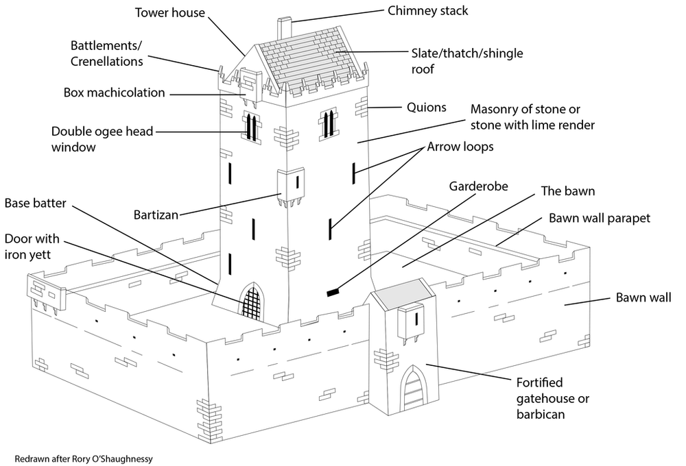 Irish Tower Houses: a Spotter’s Guide
