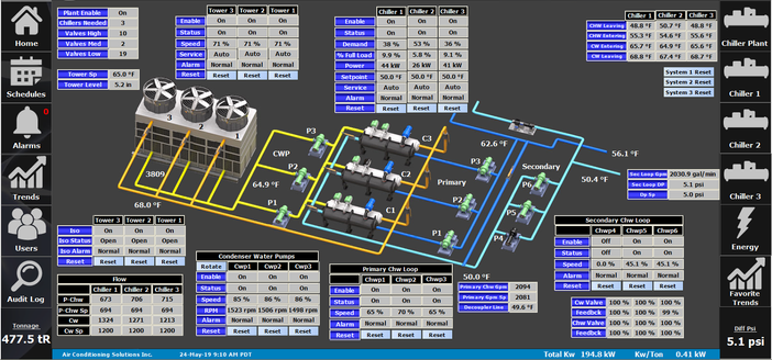 Controls | ACS US | United States