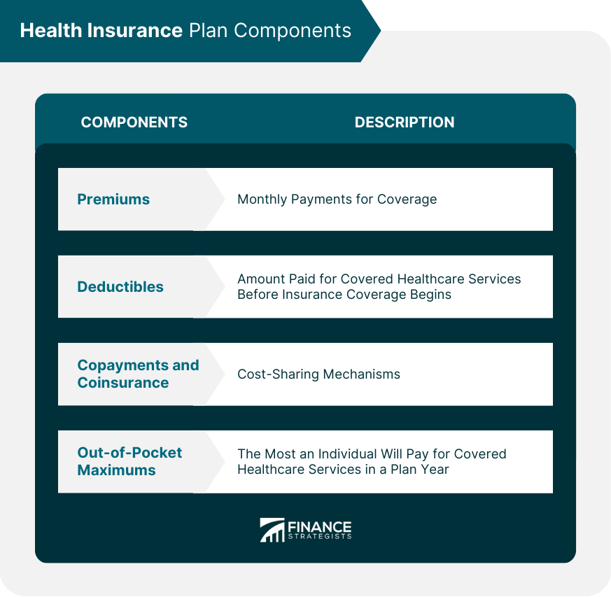 "Exploring Your Health Insurance Options: Types and Benefits"