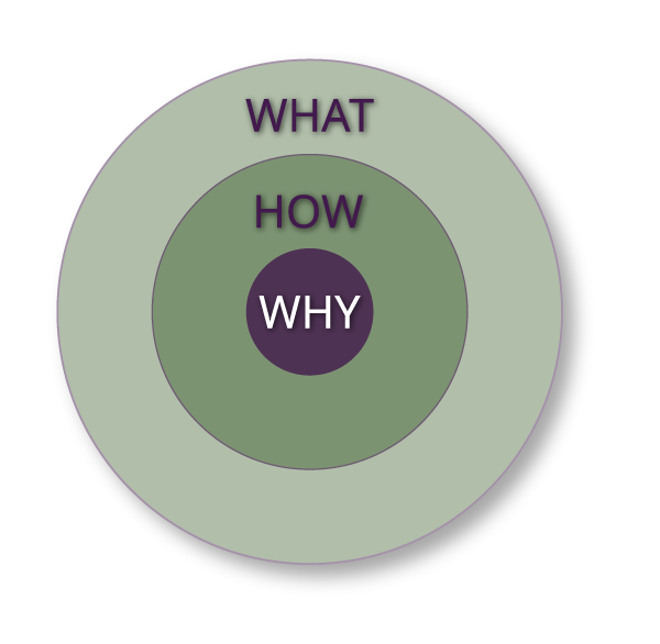 What is My WHY?