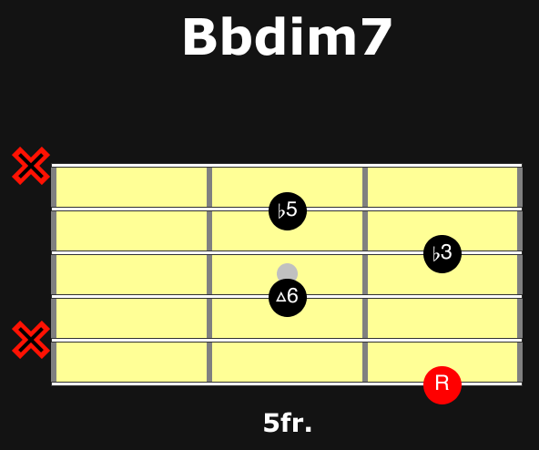 Gypsy Jazz Guitar The 4 Most Important Chords gypsy-jazz-guitar-the-4-most-important-chords