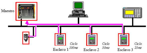 CONTROLNET | facultad-ingenieria
