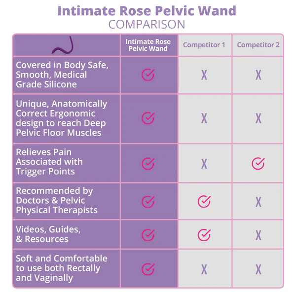 Pelvic Floor Wand & Massage Therapy Tool | Bumpandbeyondphysio