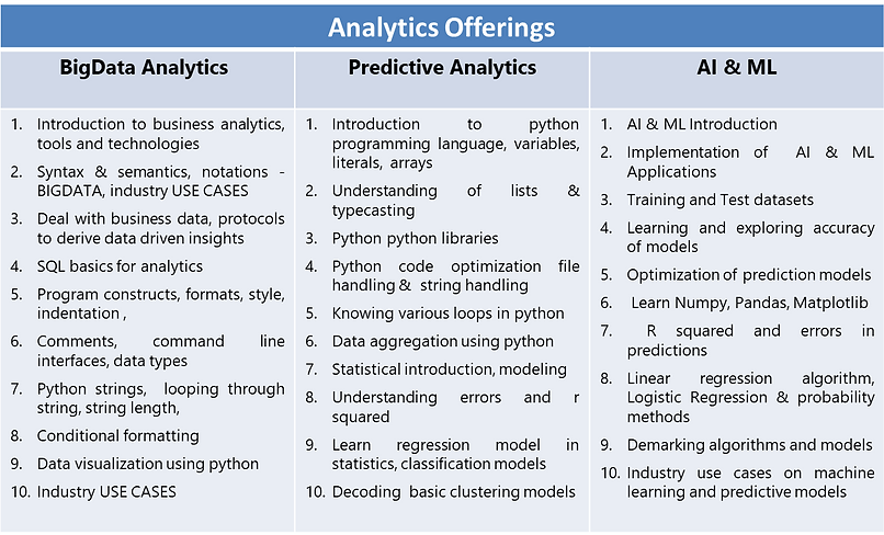 Data Science | Analytics | Big Data | R | Hadoop | Numpy | AI | ML