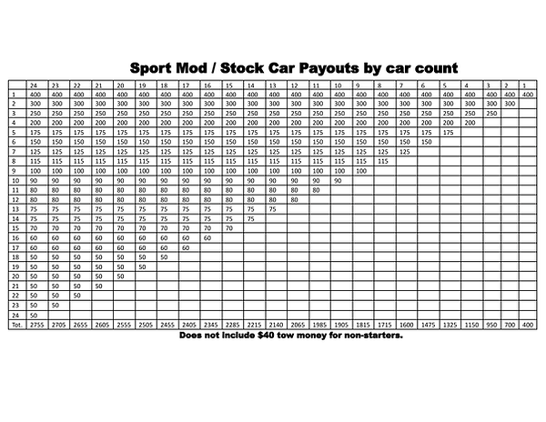 WEEKLY PAYOUT | Maq Speedway V 3