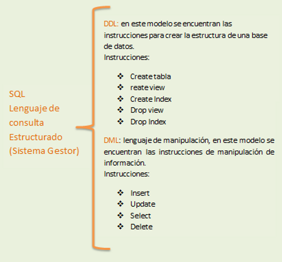 Conceptos (Principales instrucciones de SQL)