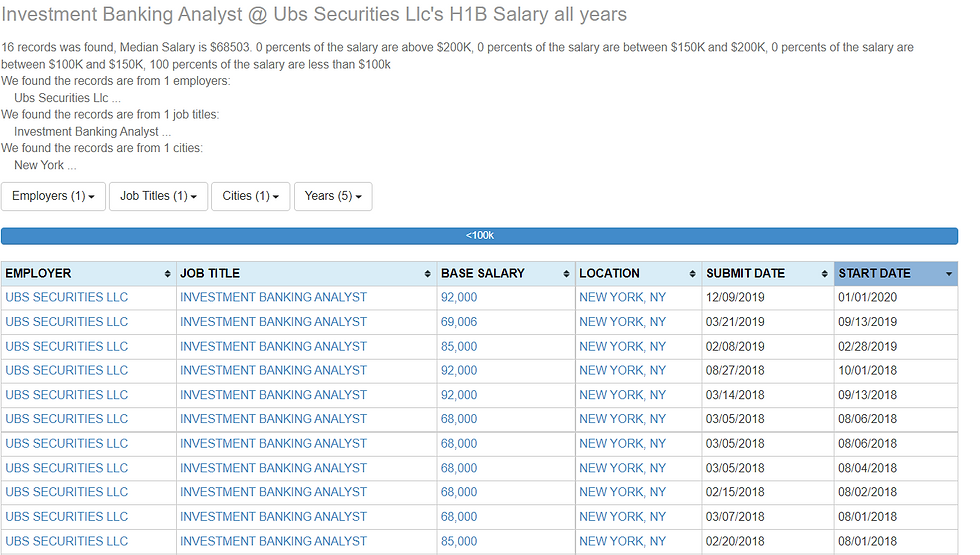 Why UBS For Investment Banking Overview Of UBS Why UBS For Investment Banking Overview Of UBS