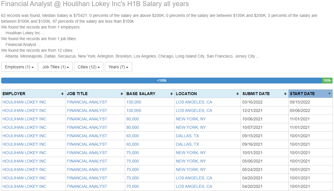 Why Houlihan Lokey for Investment Banking? / Overview of Houlihan Lokey