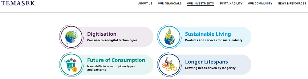 Why Temasek? / Overview of Temasek