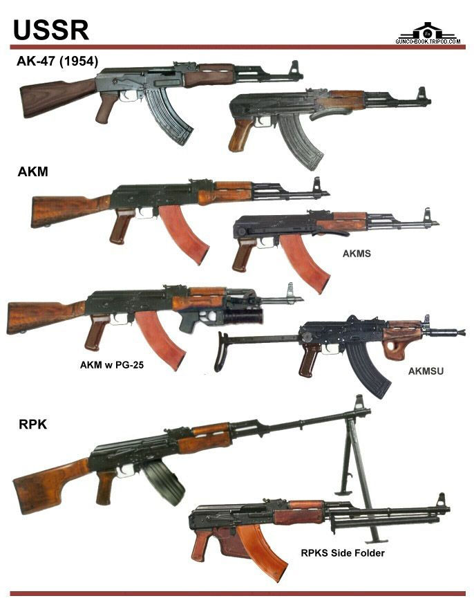 Fuzil AK47: Parte 3