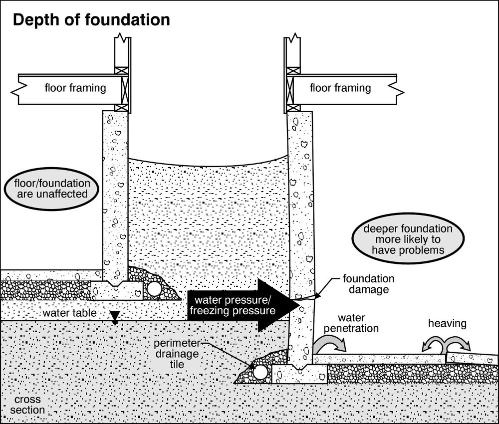 Water Infiltration (part 1)
