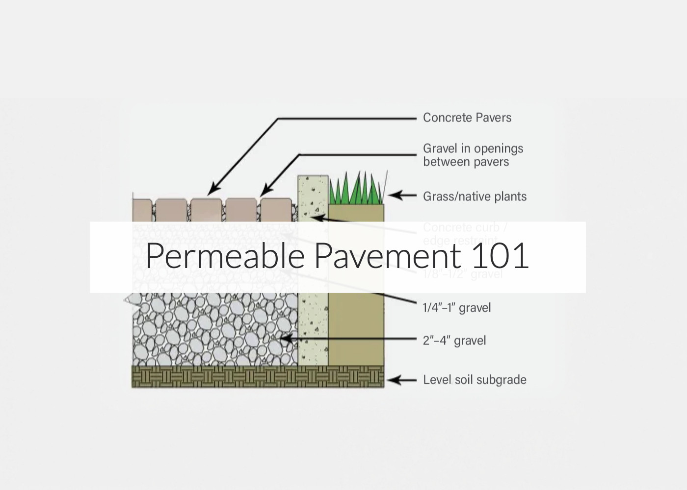 Permeable Pavement 101