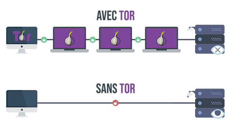 C'est quoi Project TOR