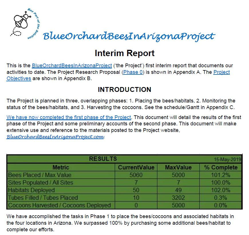 Interim Report Issued Interim Report Issued