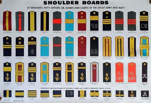 Shoulder Boards of Soviet Army and Navy Poster (1965) From US Army ...
