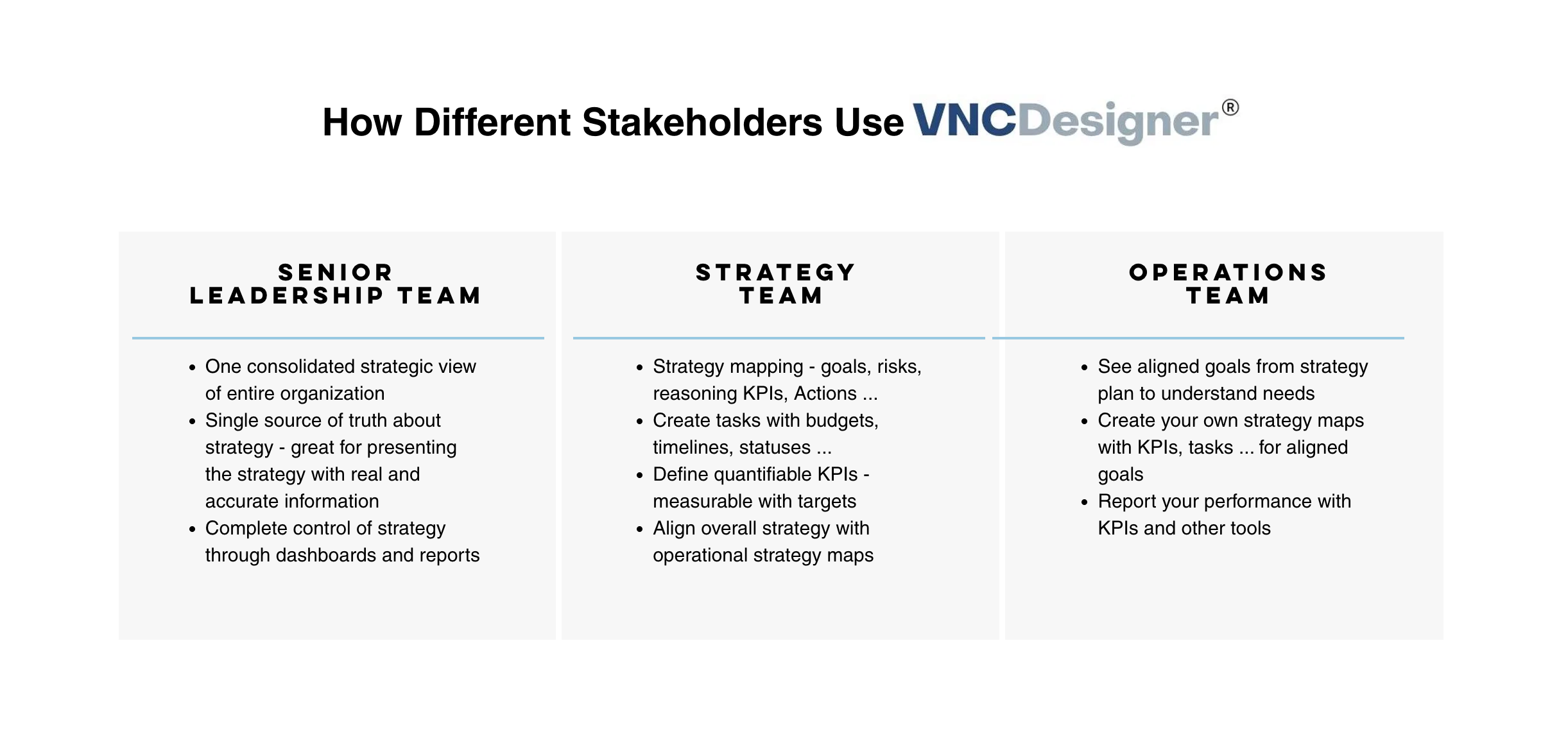 How it Works | Stratifypro