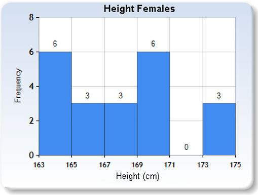 Height Graphs | math-statistics