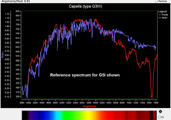 Spectroscopy Research | doorastronomy