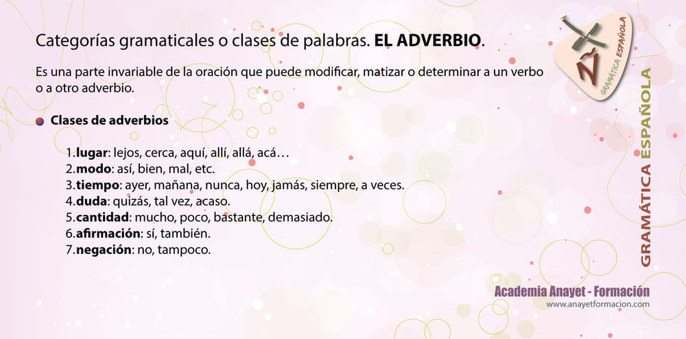 Categorías gramaticales o clases de palabras. EL ADVERBIO.