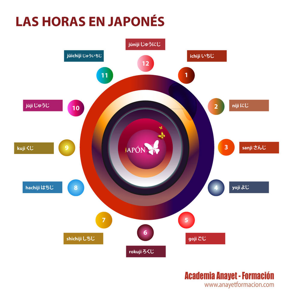 Las horas en japonés